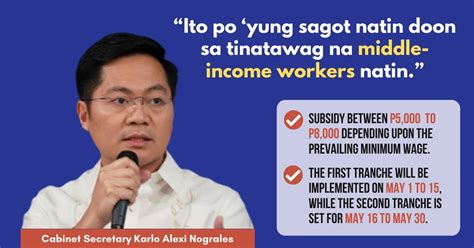 Approved P508 Billion Wage Subsidy For Middle Income Workers