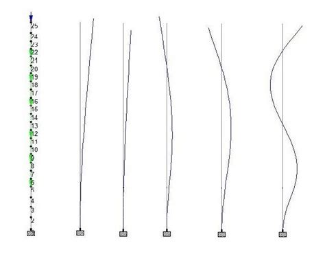 Simplified Seismic Beam Model With The First 5 Mode Shapes Download