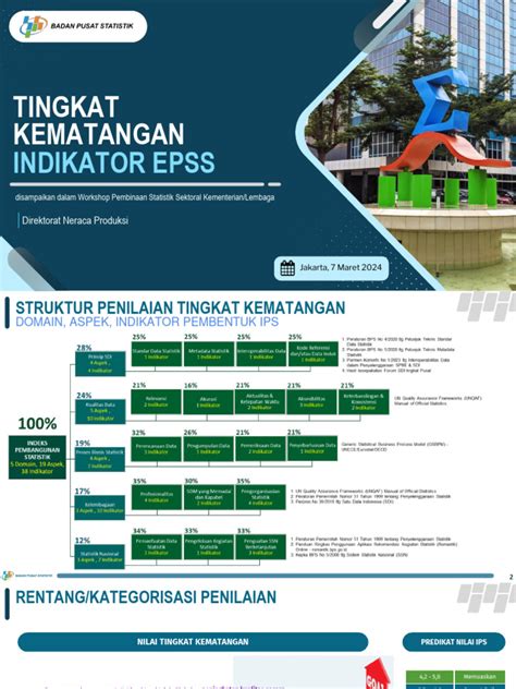 Tingkat Kematangan Indikator Epss Pdf