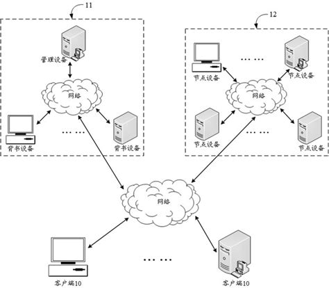 Data Processing Method Device And Computer Equipment Based On Block Chain Network Eureka