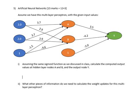 Solved Artificial Neural Networks Marks Chegg Com