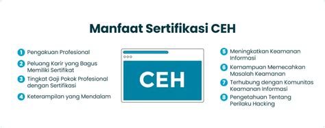 Apa Itu Sertifikasi Ceh Tujuan Peran Dan Manfaatnya