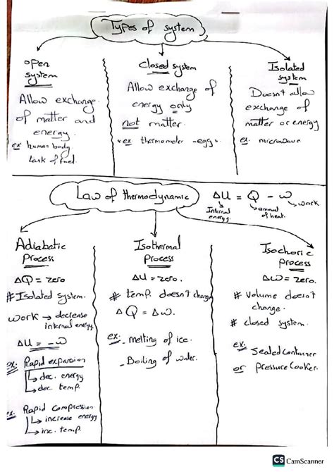 Types Of Systems Open Closed And Isolated Thermodynamics Overview