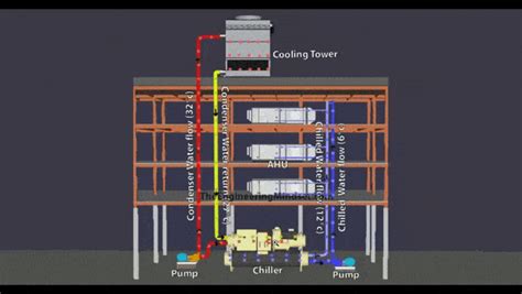 Chiller What Is It How Does It Work Types And Uses