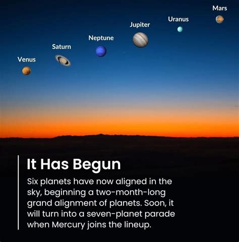 Mustafa Siraj Shaikh On Linkedin Get Ready — A Planetary Alignment Is Happening Heres How To
