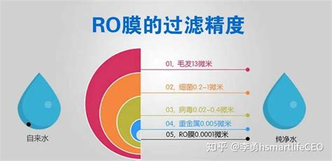 为什么现在的自来水都有一股味道？如何改善？ 知乎