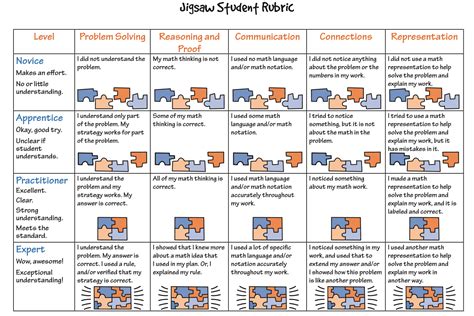 Rubrics Why Use Them In The Math Class Smathsmarts