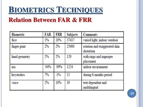 Biometrics Techniques