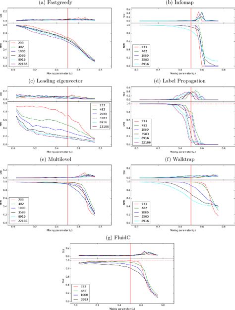 Figure 1 From Fluid Communities A Community Detection Algorithm