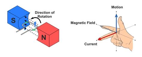 The Science Behind Electromagnetic Induction Illustrated Diagram Explained