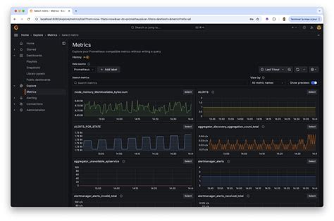 Kube Prometheus Stack Kubernetes Basics