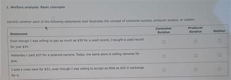 Solved Welfare Analysis Basic Conceptsidentify Whether Each