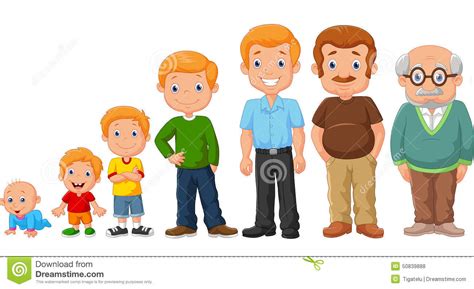Etapas Del Crecimiento Humano