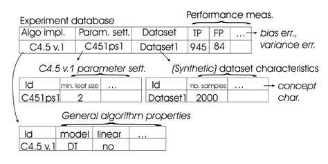 Python How To Dump Classifier And Parameters Into A Table Stack Overflow