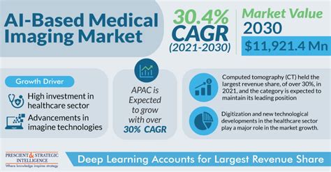 What Is Ai Based Medical Imaging Worldwideanalysis