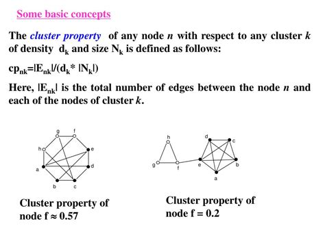 ppt on finding clusters in undirected simple graphs application to
