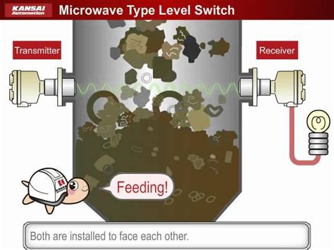 Microwave Type Level Switch Kansai Automation Co Ltd Scigate