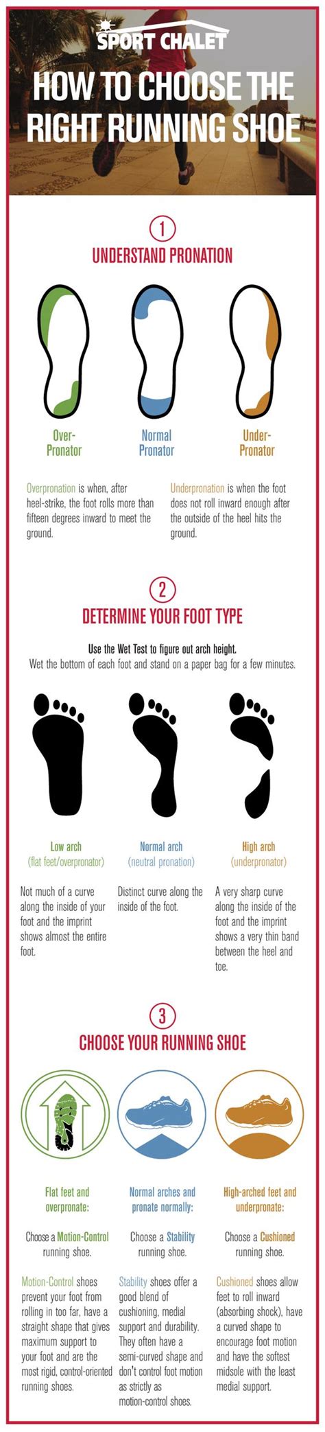 Before Buying Your Next Pair Of Running Shoes