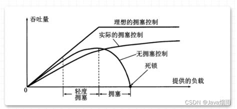 面试必备背 计算机网络八股文系列计算机八股文 Csdn博客