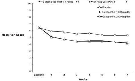 Gabapentin Package Insert Prescribing Information Moa