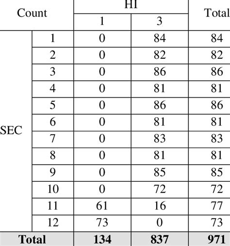 Crosstab For Information Search Crosstab Statistics Download