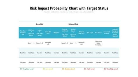 Risk Impact Probability Chart With Target Status Ppt Powerpoint