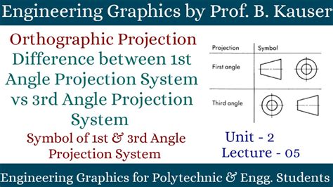 Difference Between First Angle Projection System And Third Angle