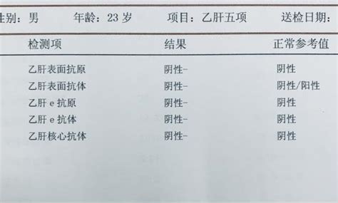 如何看乙肝两对半检查单，一次给你讲清楚