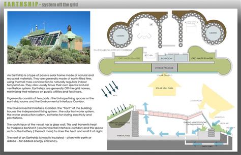 Earthship Earthship Earthship Plans Earthship Design