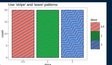 R Wave Pattern In Ggpattern Is Not Working Stack Overflow