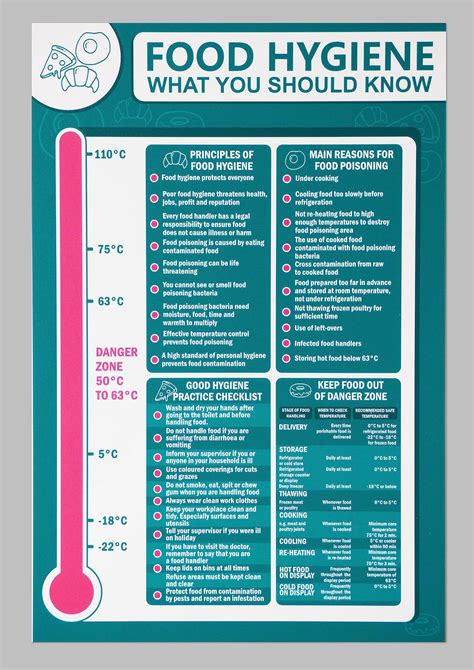 Food Hygiene Poster What You Should Know Kitchen Safety Sign Self