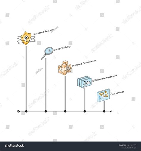 Vector Illustration Significance Benefits Cwpp Cspm Stock Vector Royalty Free