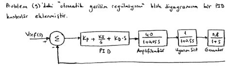 Solved A PID Controller Has Been Added To The Automatic Chegg