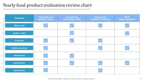 Yearly Evaluation Ppt Powerpoint Presentation Complete Deck With Slides