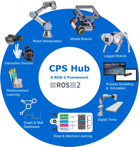Cpshubpdf Chair Of Cyber Physical Systems