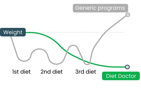 Our Unique Algorithm Recommends Recipes Tailored To Your Preferences