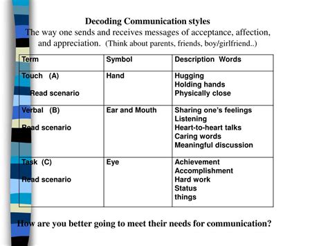 Ppt Constructive Vs Destructive Communication Styles Powerpoint Presentation Id 2735091