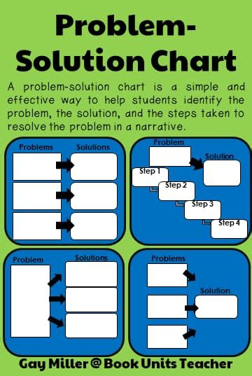 Problem Solution Graphic Organizer High School