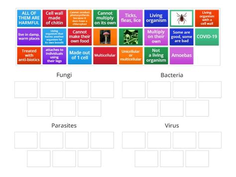 Pathogens Group Sort