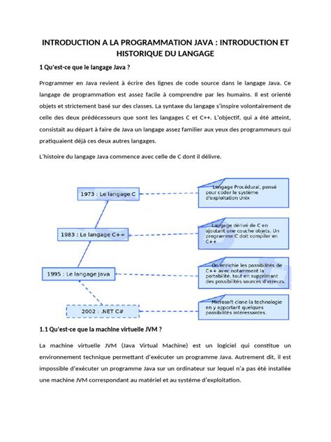 Introduction A La Programmation Java Pdf Java Langage De