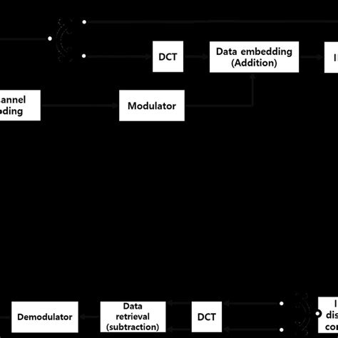 Schematic Architecture Of The Proposed Video Dfc Model Download Scientific Diagram