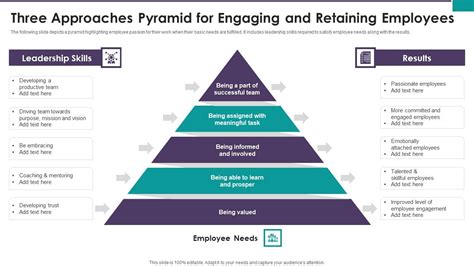 Three Approaches Pyramid For Engaging And Retaining Employees Ppt Ideas