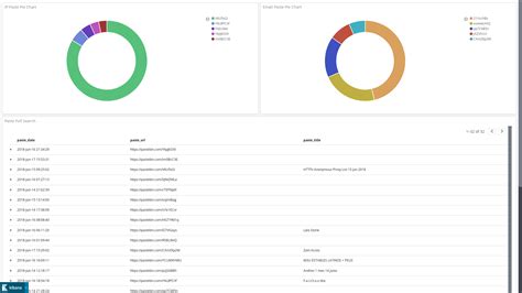 github apurvsinghgautam pastebinscrapy threat hunting tool for