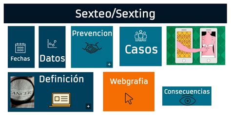 Infografía Sexting Genially Infografía Sexting Genially