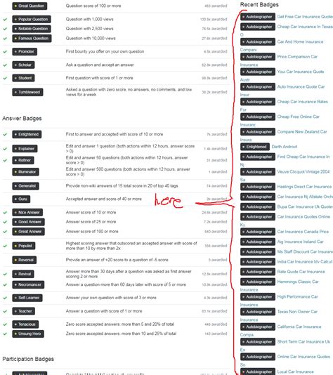 Spam Through Autobiographer Badge Meta Super User