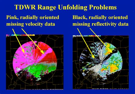 Understanding Weather Radar Weather Underground