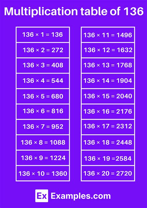 Multiplication Table Of 136 Solved Examples Pdf