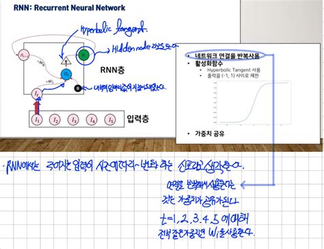 DeepAR Paper Review DeepLearning Foundation