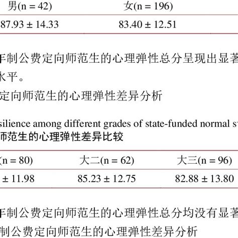 Carpentier Classification Of Mitral Regurgitation Mr 11 Download