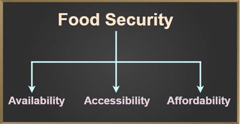 How Is Food Security Ensured In India Geeksforgeeks